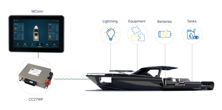 Digital Switching | MRS Marine